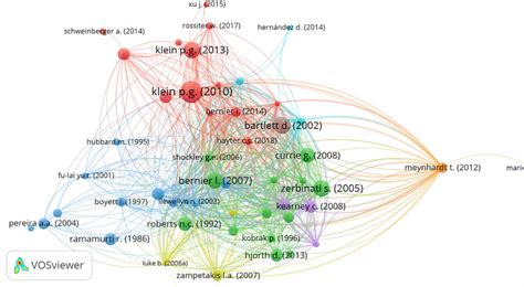 Bibliographic Coupling Source Authors Work Using Vosviewer