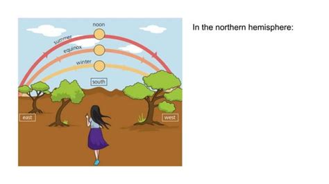 Chapter 6 Igcse Physics Slides On The Topic Of Space Physics Pptx Geography Science