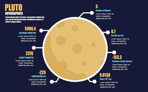 Premium Vector Pluto Detailed Structure With Information Planet