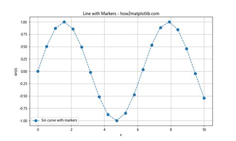 Matplotlib 线型样式：如何绘制各种风格的线条图极客教程