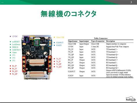 Sivers Rf Transceivers Radio Signal Processing Laboratory