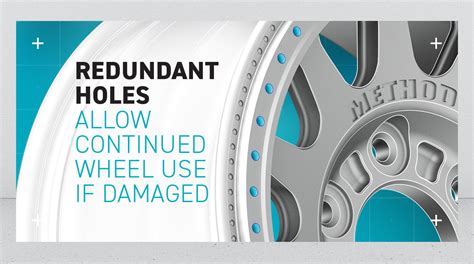 Methodology Method Race Wheels Australia