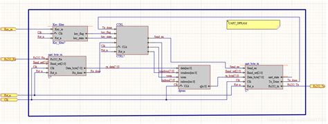 Fpga 20 串口收发与存储双口ram 简易应用系统设计fpga 串口转ram Csdn博客 Fpga 20 串口收发与存储双口ram 简易应用系统设计fpga 串口转ram Csdn博客