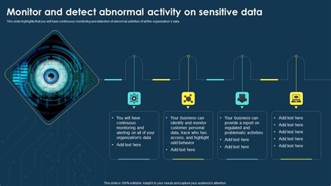 integrating data privacy system monitor and detect abnormal activity on