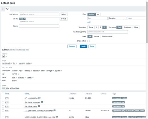 Zabbix Proxmox Monitoring Osa Writing