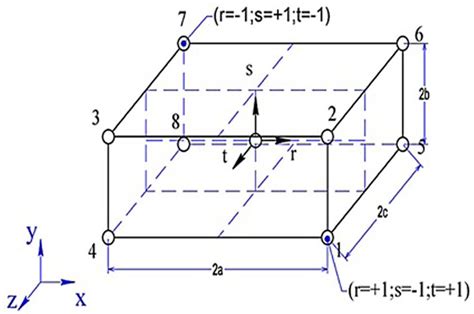 The Key Points And Reference Systems In The Survey Area Download