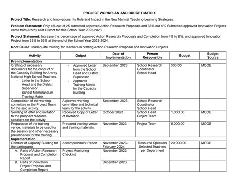 Project Workplan And Budget Matrix Project Workplan And Budget Matrix Project Title Research