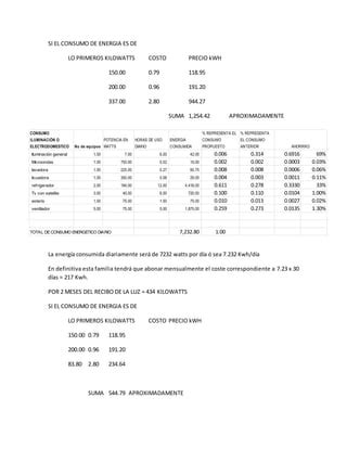 Proyecto De Ahorro De Energia En Casa Docx