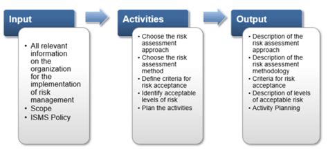 Creating a Vulnerability Management Strategy - zSecurity