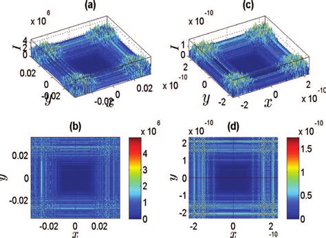 Fractal Stochastic Nonlocal Excitations Depicted At T ¼ 0 By The Download Scientific Diagram
