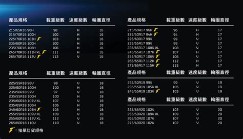 Product Performance Chart2 Goodyear