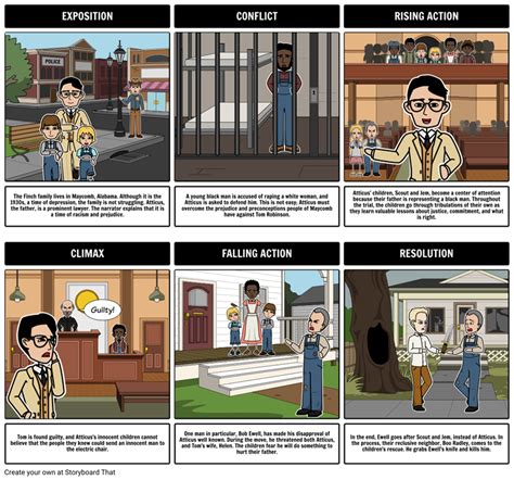 Plot Diagram And Narrative Arc Artofit