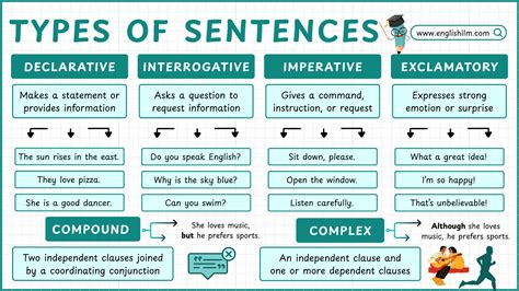 Types Of Sentences In English With Examples And Exercises • Englishilm