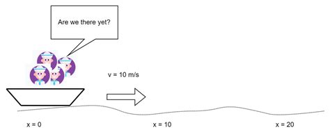 A Non Mathematical Introduction To Kalman Filters For Programmers Pravesh Koirala