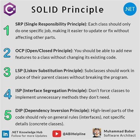 Solid Softwaredevelopment Oop Cleancode Codingbestpractices