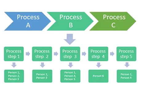 Process Workflow Management