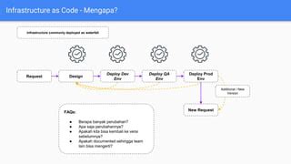 Infrastructure As Code Iac Terraform For Aws Ppt