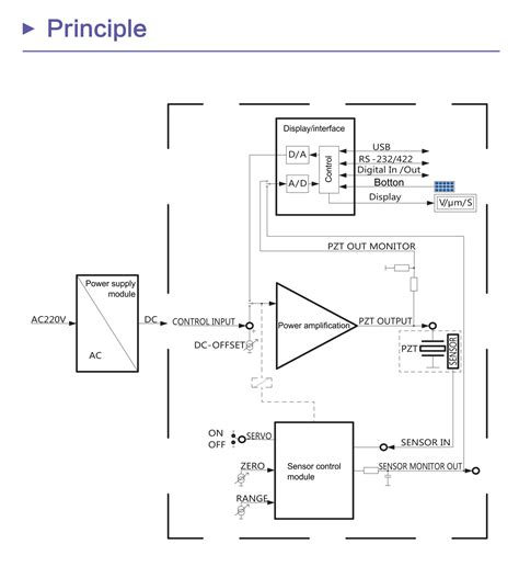 E01 Has Power Amplifier Modulepzt Servo Control Moduledisplay And Interface Modulechassis And
