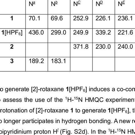 Chemical Shift Values For Nitrogen Atoms In Compounds 1 1[hpf6] 2 And Download Scientific