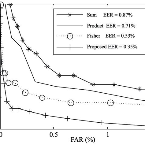 Decision Boundary By Svm With Rbf Kernel Function Download