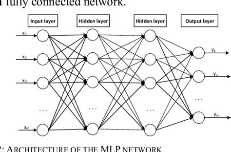 Figure 4 From Dynamic Hand Gesture Recognition Based On 3d Convolutional Neural Network Models