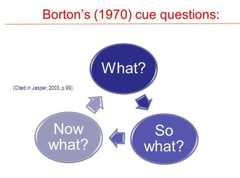 Razor Sharp Thinking The What Why Method Lifehack