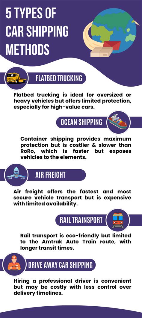 4 Different Methods Of Vehicle Shipment Fully Explained Car