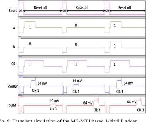 Figure From VerilogA Based Compact Model Of A Three Terminal ME MTJ Device Semantic Scholar