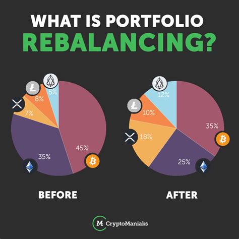 The Benefits Of Portfolio Rebalancing