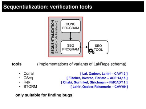 Lazy Sequentialization Unbounded Concurrent Programs Ppt Download