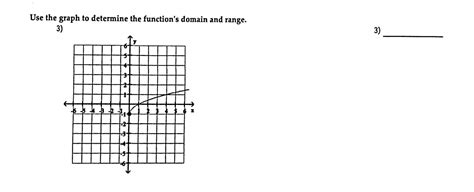 solved 3 use the graph to determine the function s domain