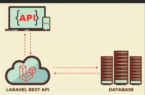laravel apidevelopment restapi webdevelopment laravelapi md