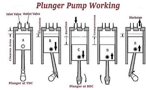 Reciprocating Pump Parts
