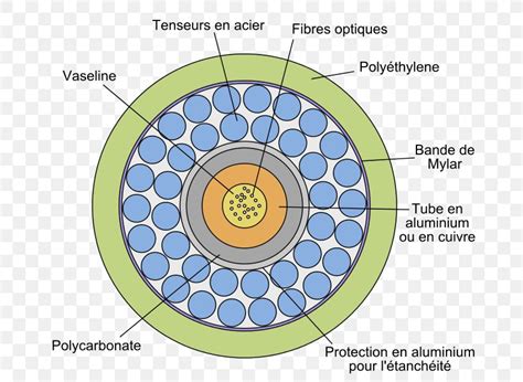 Submarine Communications Cable Electrical Cable Optical Fiber Cable