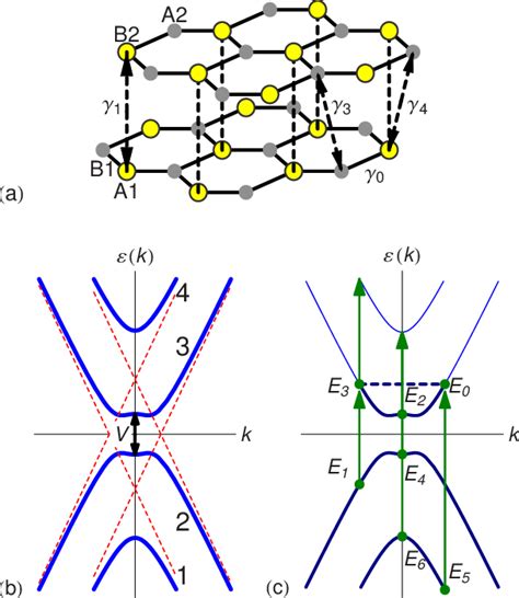 Color Online A Crystal Structure Of The Graphene Bilayer With The Download Scientific Diagram