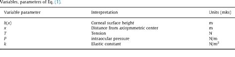Table 1 From Ode Pde Analysis Of Corneal Curvature Semantic Scholar