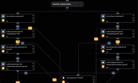Security Orchestration Use Case Automate Incident Severity Assignment Palo Alto Networks Blog