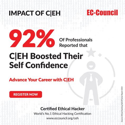 Ec Council On Linkedin Ceh Certifiedethicalhacker Ethicalhacking Eccouncil…