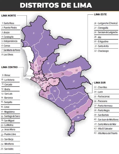 Lista Y Mapa De Los 43 Distritos De Lima 【 Actualizado 2024