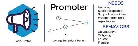Your Guide To The Predictive Indexs 17 Reference Profiles Brighton Leadership