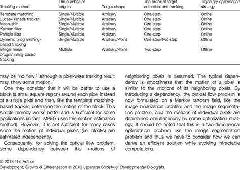 A Classification Of Visual Object Tracking Methods Download Table