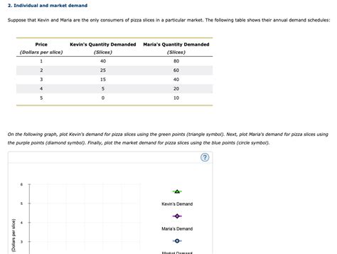 Solved Individual And Market Demand On The Following Chegg