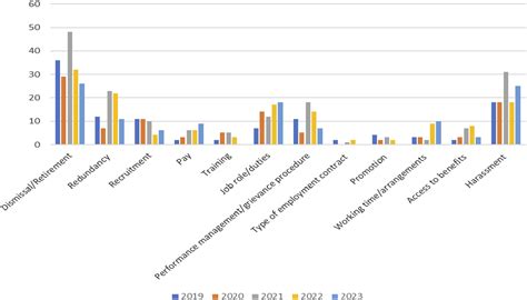 Age Discrimination In Employment Tribunal Judgments Unveiling Trends