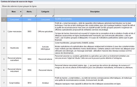 Ebios Rm Exemple Dun Centre Dimagerie Médicale All4tec