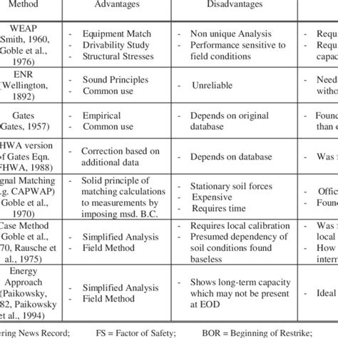 Binomial Nomograph For Determining Sample Size N And Permitted Number Download Scientific