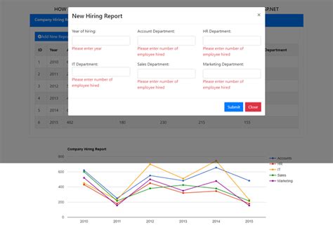 How To Implement Google Line Chart Dynamically Using Entity Framework In Asp Net