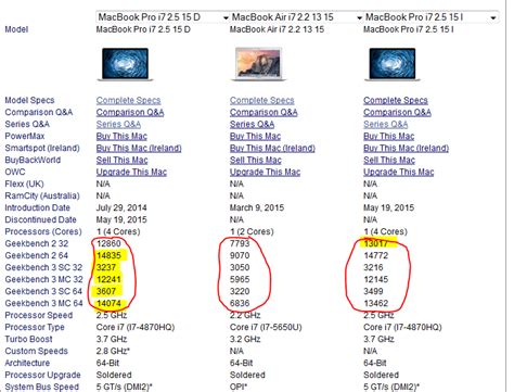 My Macbook Pro The Reverend