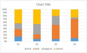 Stacked Chart In Excel Steps To Create Stacked Chart Examples