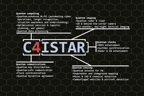 Quantum Technology For Defence Joint Air Power Competence Centre