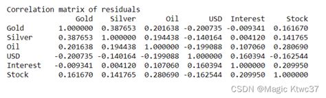 时序分析 29 时序预测 格兰杰因果关系（下） python实践2 granger因果检验python csdn博客